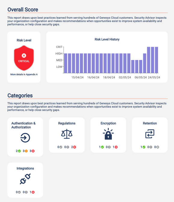 Security, Privacy & Compliance